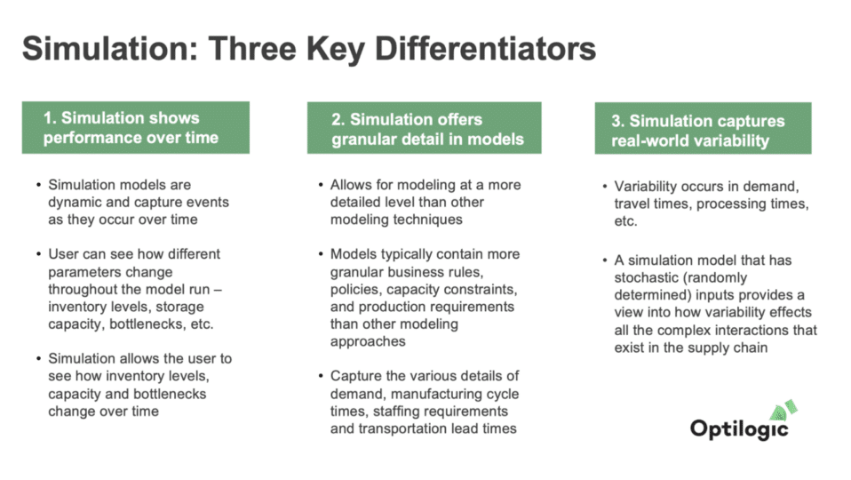 Optilogic Supply Chain Simulation Explained